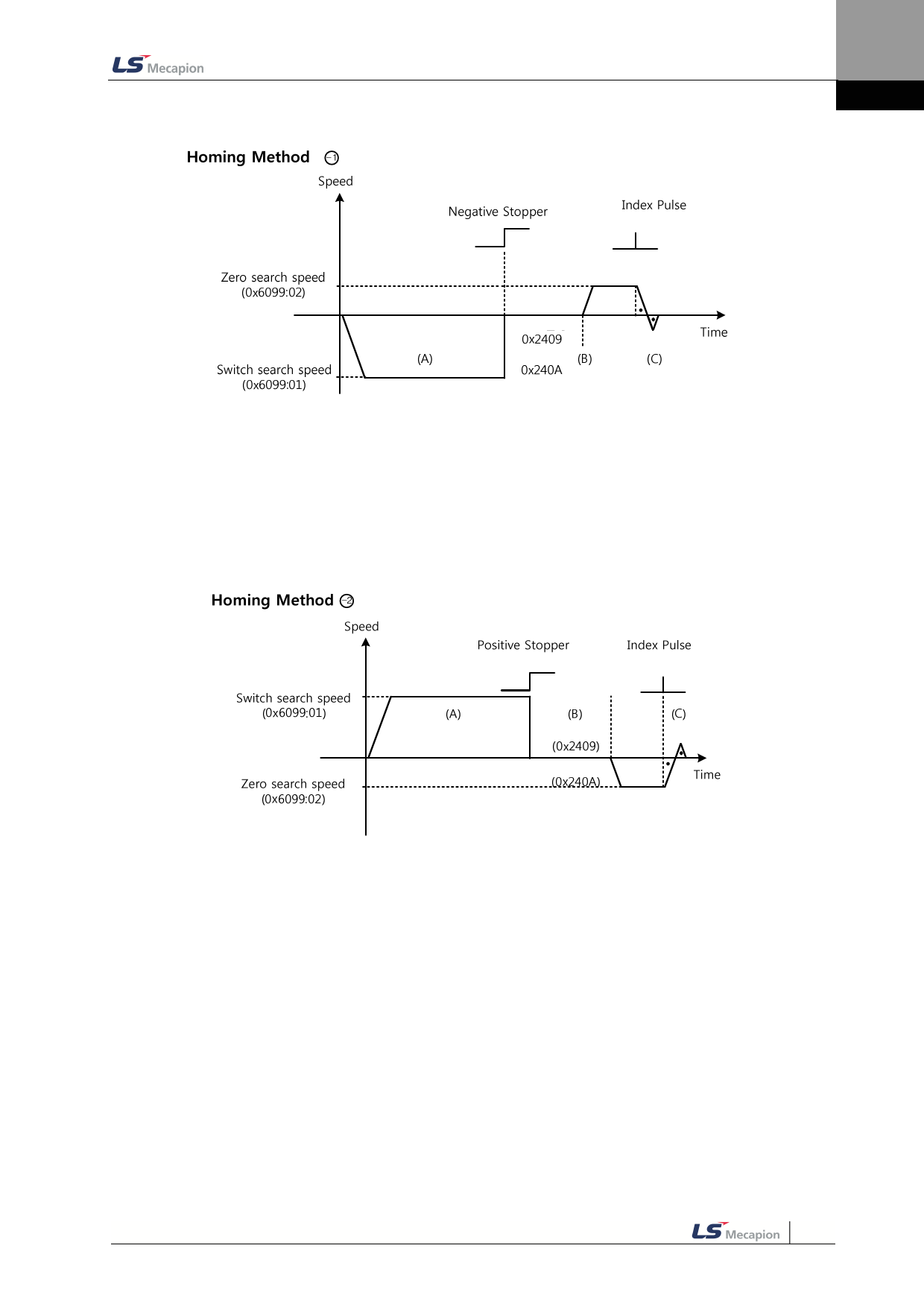 Torque Setting Time Setting A The Initial Direction Page 113 380 L7p Indexer Series Ac Servo